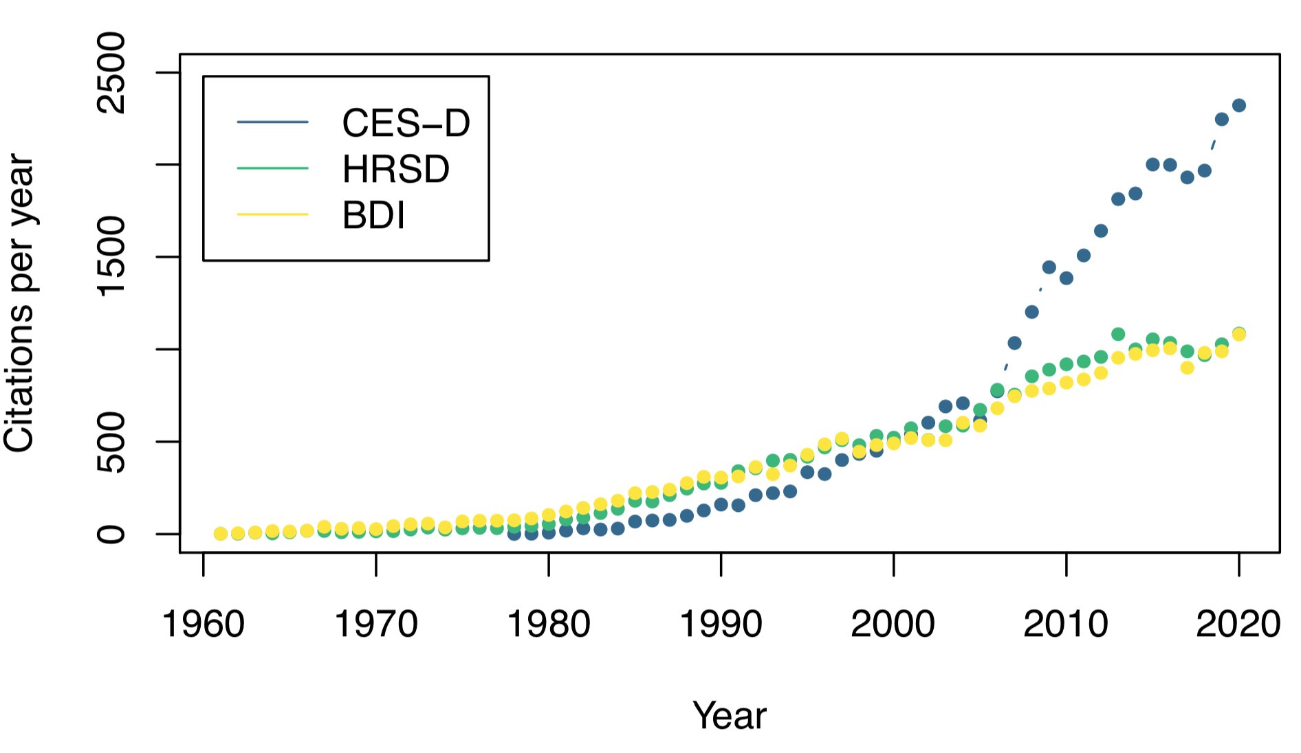 Eiko Fried on Twitter: "5/ Back to content. The 50s were dominated by psychoanalytic theory ...