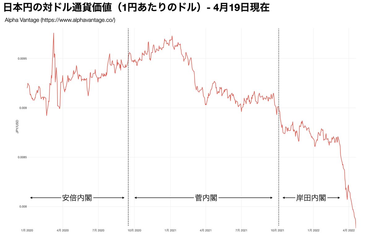 Kan Nishida 🇺🇸 ️🇯🇵さんの人気ツイート（新しい順） - ついふぁん！