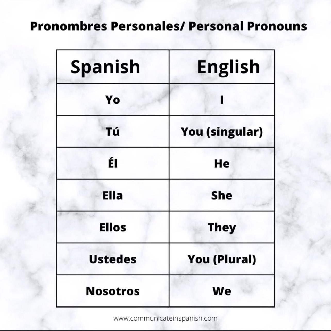 Personal Pronouns Spanish