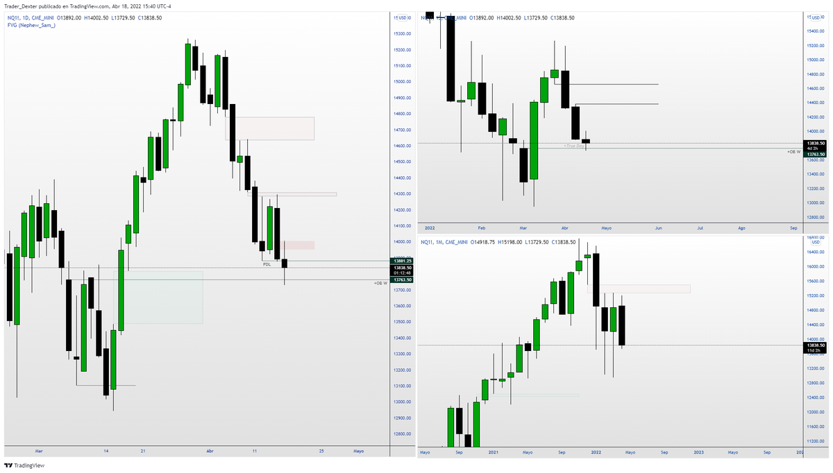 𝗡𝗮𝘀𝗱𝗮𝗾 Weekly, Monthly, Daily Let's talk about the importance of 𝗛𝗧𝗙 in ...