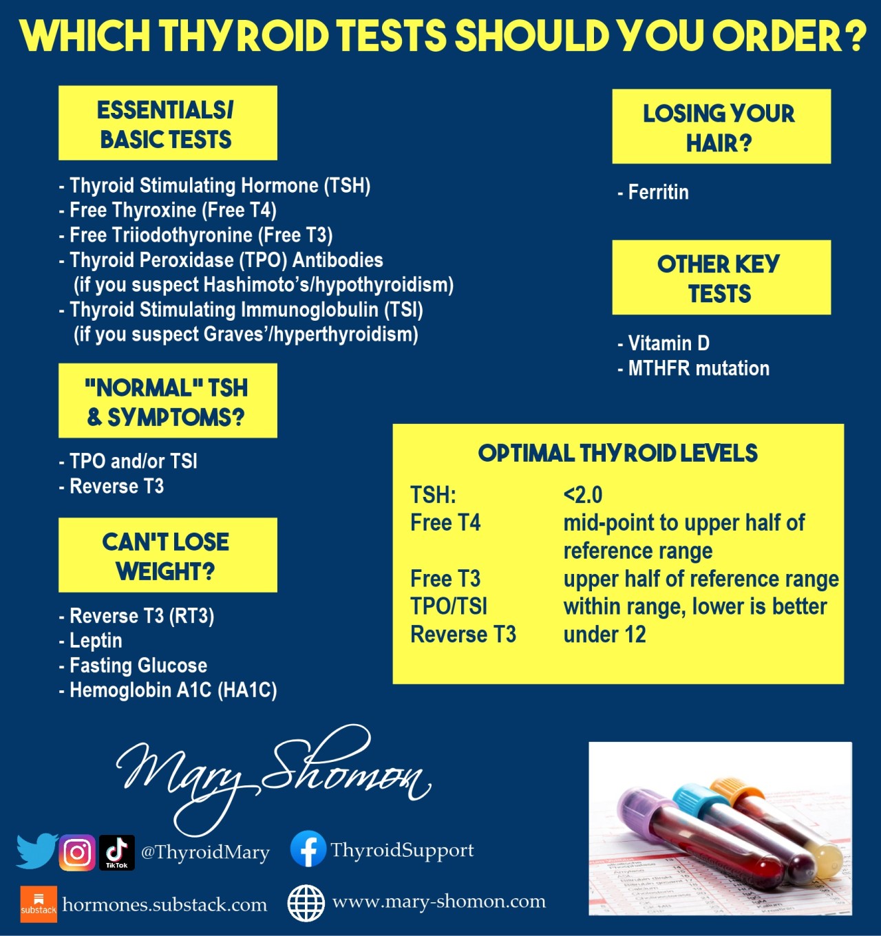 Hyperthyroidism Vs Hypothyroidism Chart