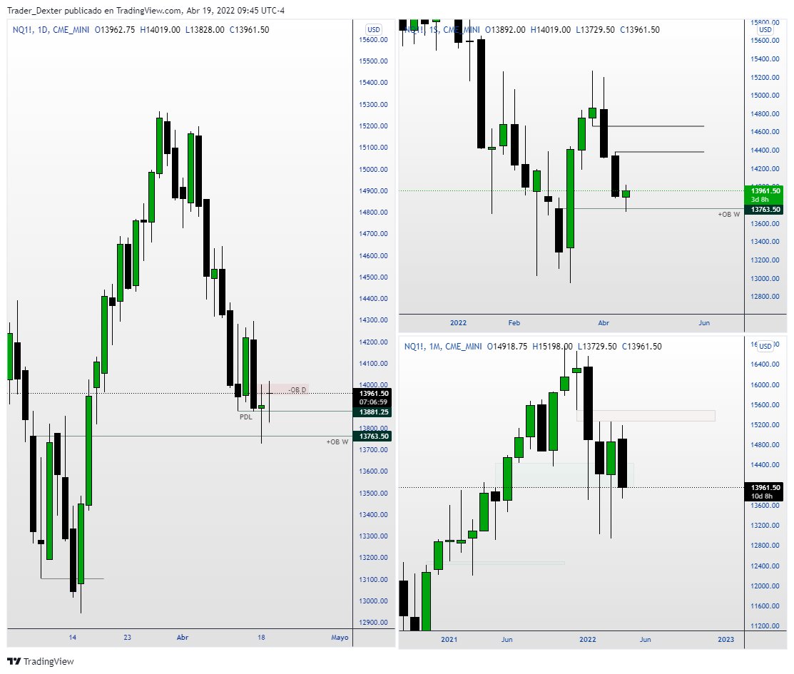 𝗡𝗮𝘀𝗱𝗮𝗾 Weekly, Monthly, Daily Let's talk about the importance of 𝗛𝗧𝗙 in ...