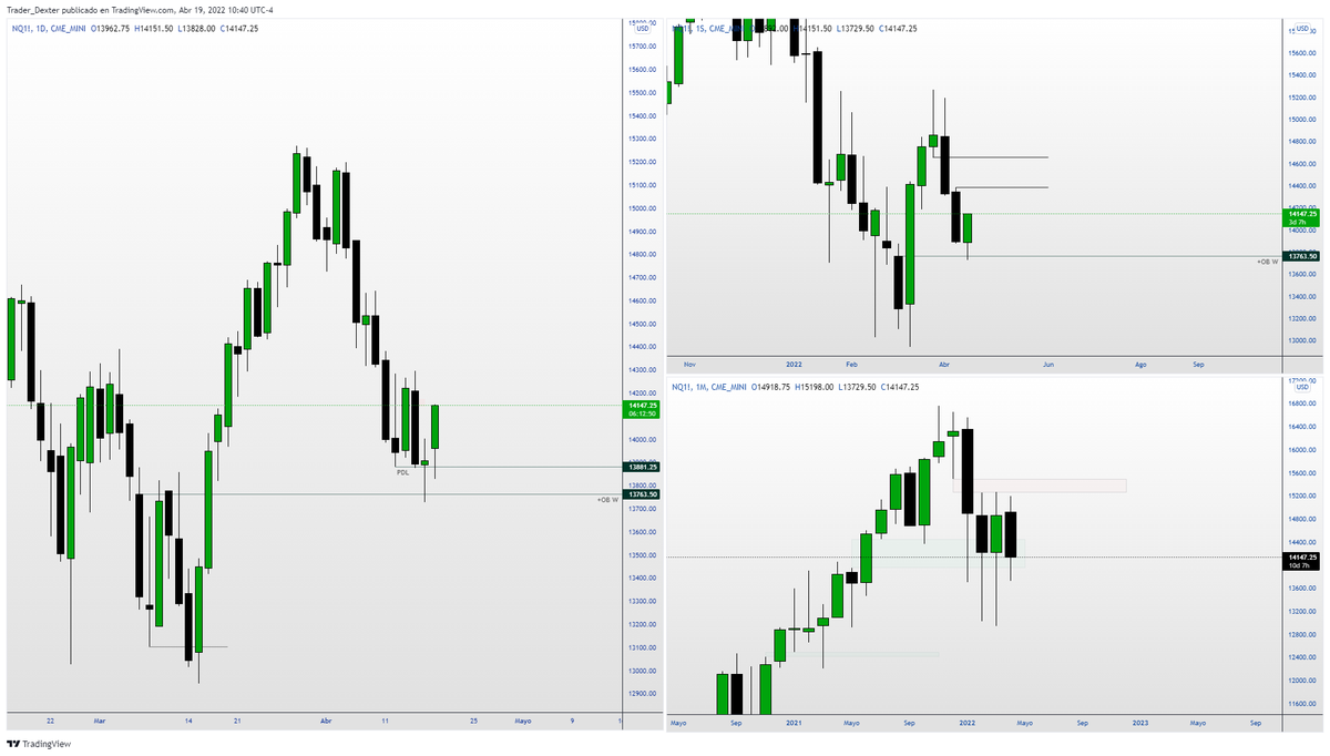 𝗡𝗮𝘀𝗱𝗮𝗾 Weekly, Monthly, Daily Let's talk about the importance of 𝗛𝗧𝗙 in ...