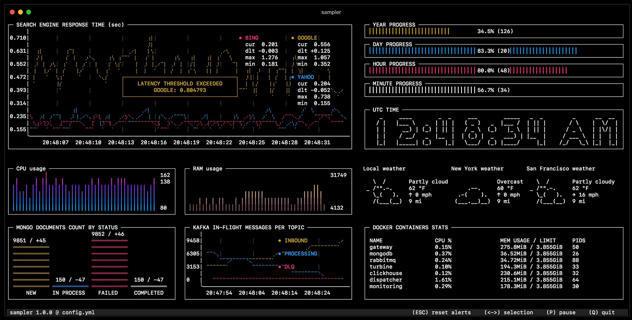 GitHub on Twitter: "Looking to create a dashboard like you see in the movies? Sampler allows you ...