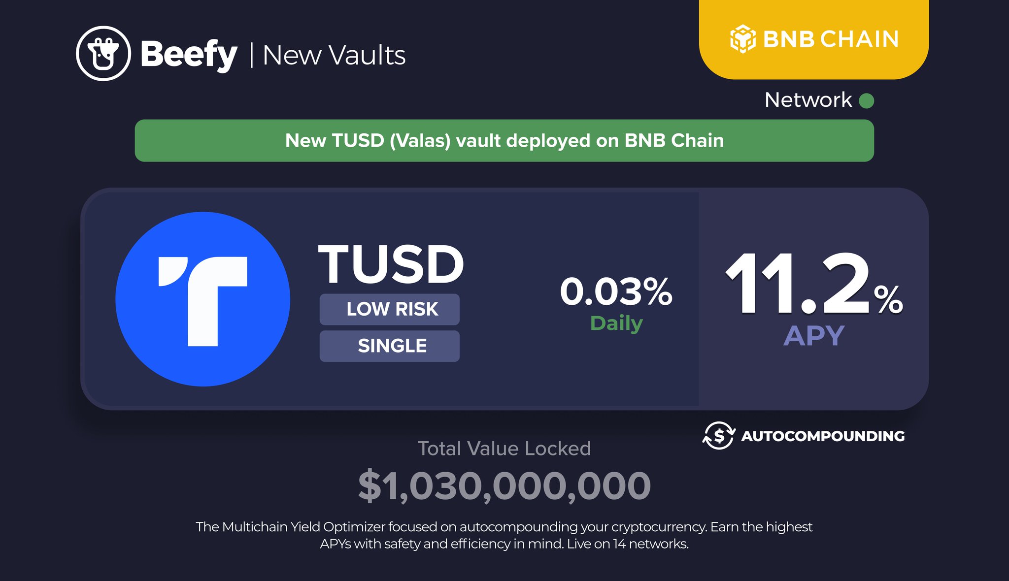 Beefy Finance on Twitter: "My money don’t jiggle, jiggle, it folds I like to see you wiggle ...