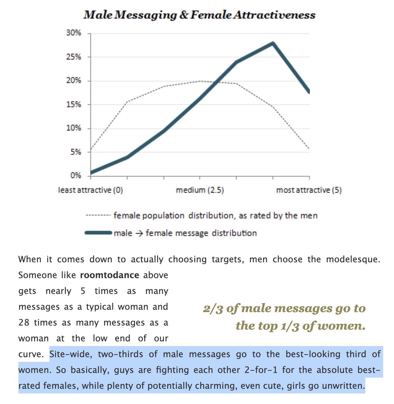 Graph On Men And Women