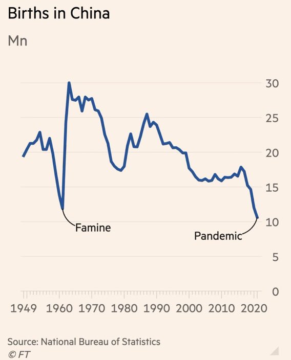 prathan.eth on Twitter: "นอกจากจีนจะดำเนินนโยบายโควิดซีโร่ ที่กักขังชีวิตคนหนุ่มสาวเพื่อรักษา ...