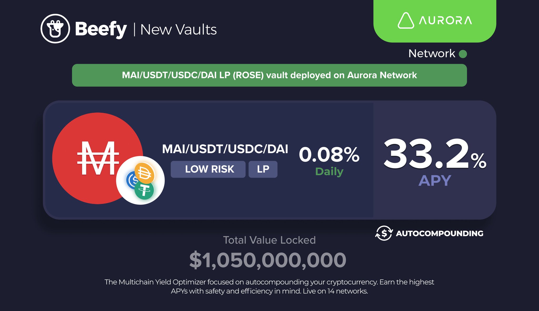Beefy Finance on Twitter: "Beefy makes $MAI dreams come true. 😍 $MAI / $USDT / $USDC / $DAI: 32. ...