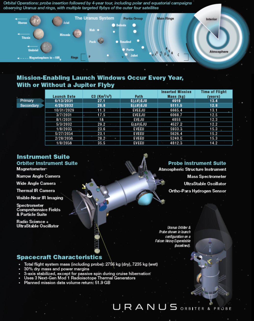 Uranus Probe Mission It's Time To Explore Uranus And Neptune Again