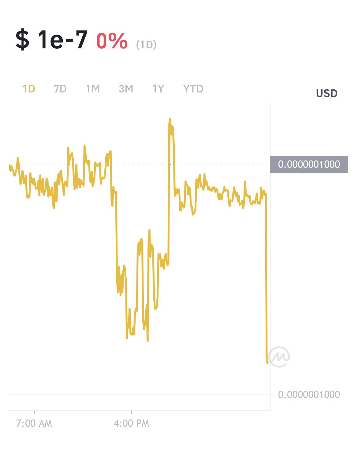 Unit protocol (@unitprotocol) / Twitter