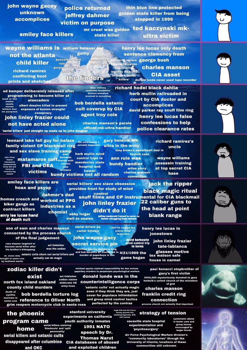 help me finish my serial killer conspiracy iceberg guys - المسلسل من ...