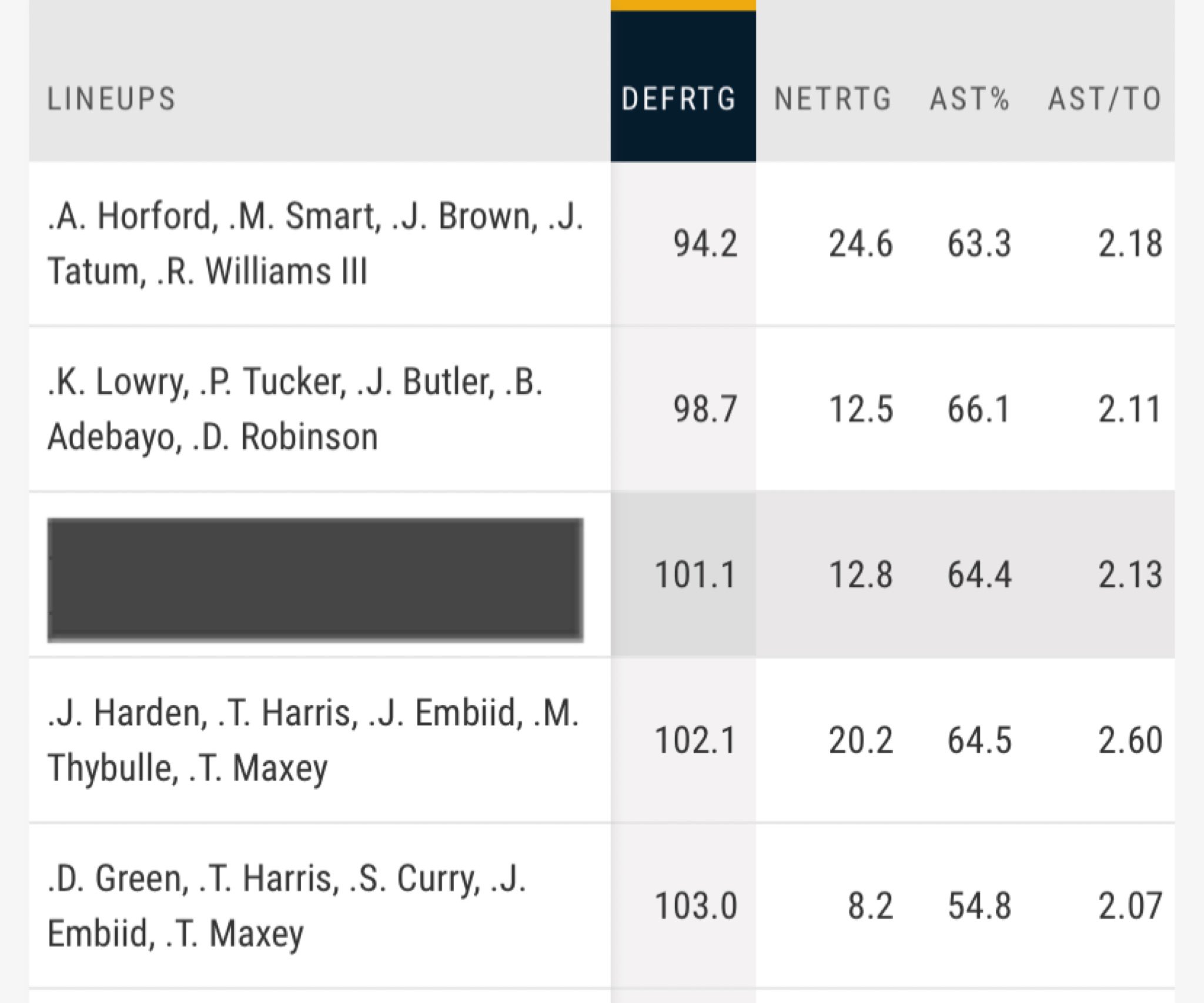 Sergio Rabinal on Twitter: "Sin hacer trampas, ¿qué equipo o qué cinco jugadores han sido la ...