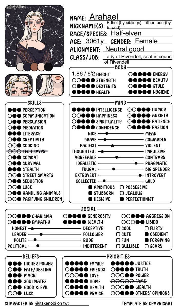 Naruto D20 Character Sheet Character Sheet Dnd D20 Modern Character ...