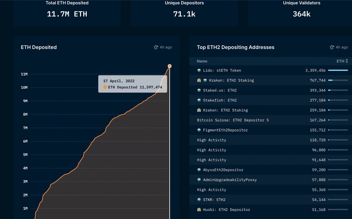 What does ETH do when no one is looking? The answer may surprise a lot ...