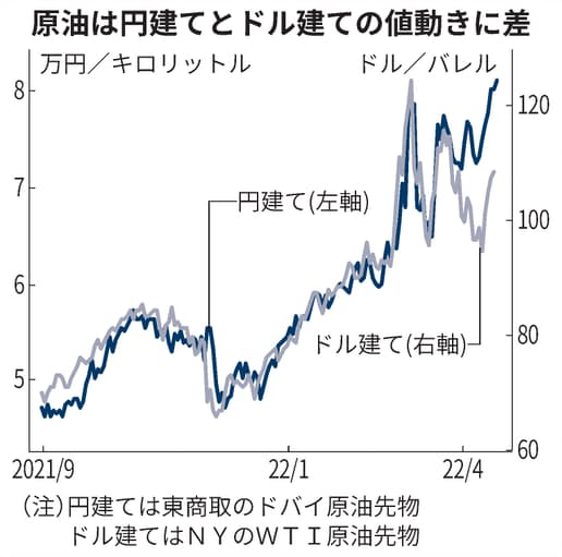 【悲報】値上げ、7月以降も予定されている模様 [315293707]