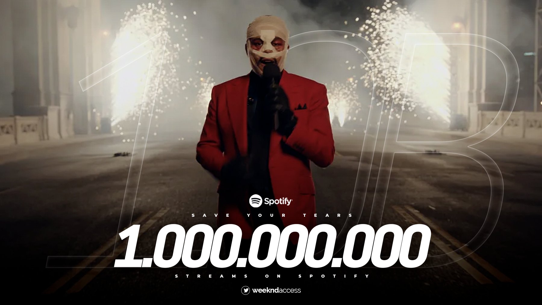 The Weeknd Access on Twitter: ".@theweeknd's 'Save Your Tears' has now surpassed 1 billion ...