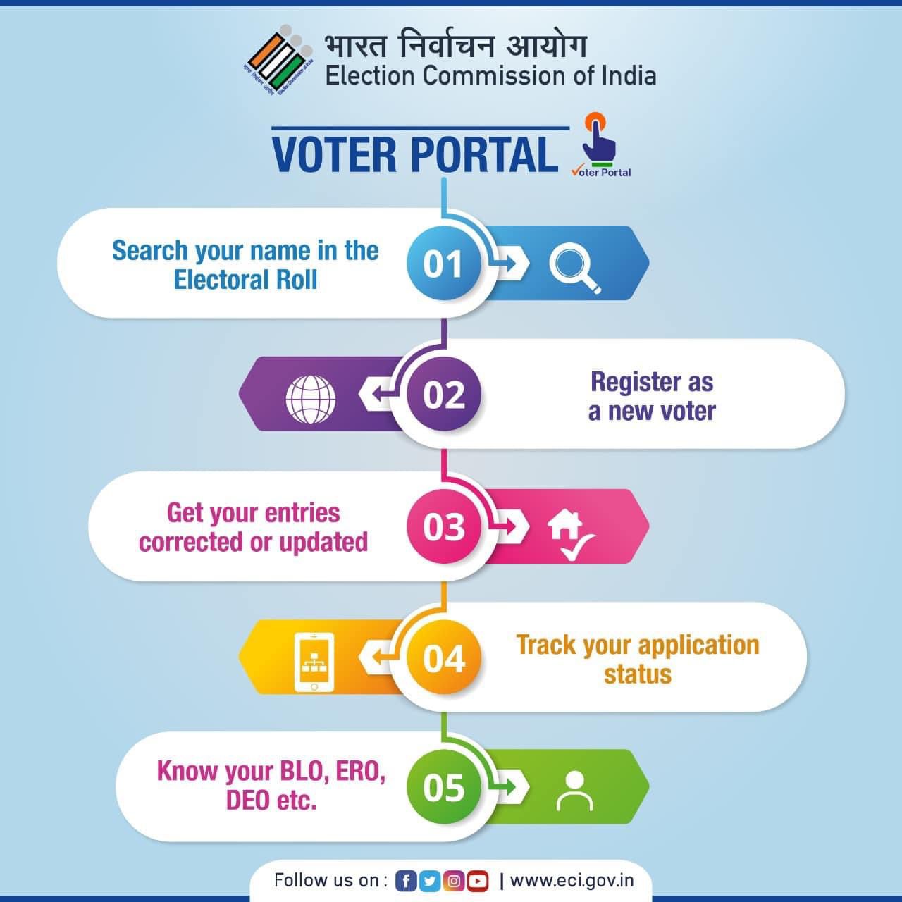 Voter Portal Csc Se Voter Card Sudhar OR Details Check | Voter Id ...