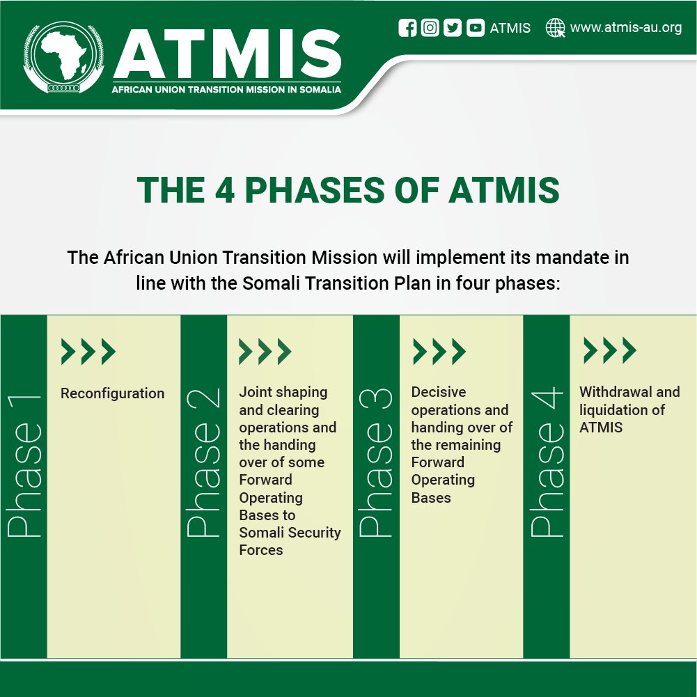 SNTV News on Twitter: "The #AU Transition Mission @ATMIS_Somalia says that it will implement its ...