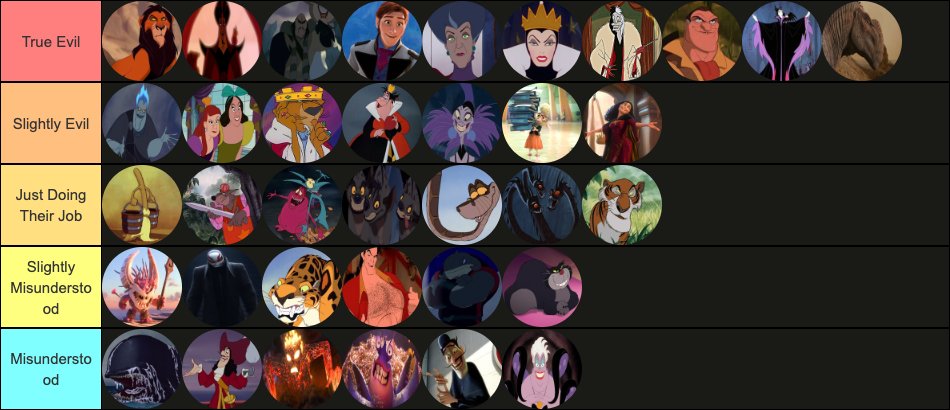 All Disney Villains List