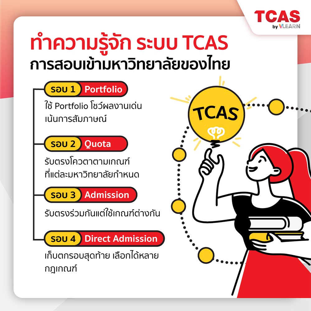TCAS by VLEARN on Twitter: "ทำความรู้จัก ระบบ TCAS ระบบการแข่งขันคัดเลือกบุคคลเข้าศึกษาต่อใน ...