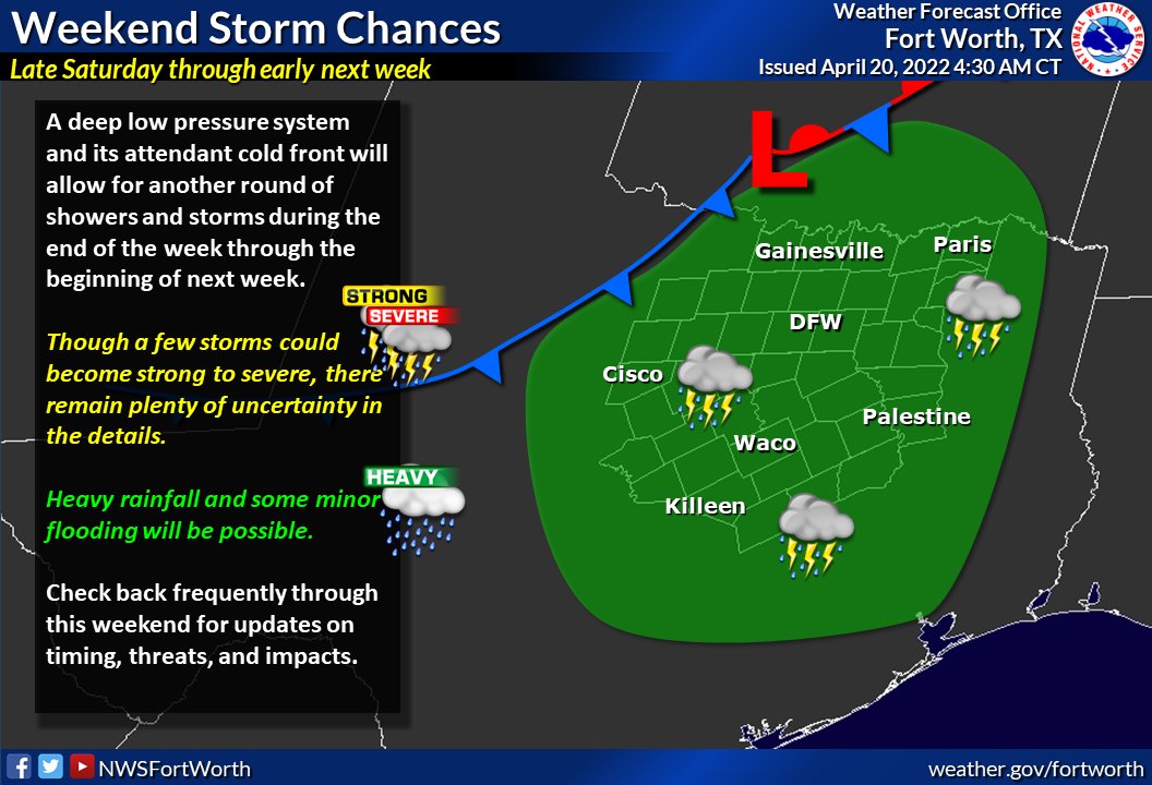 Nws Fort Worth On Twitter Windy Warm And Humid Conditions Continue