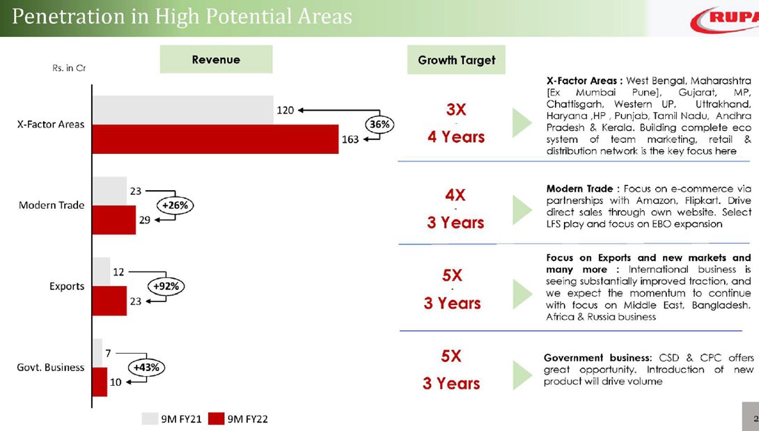 Rupa & Company Business model: Why Abakkus fund is buying it? Can it be ...
