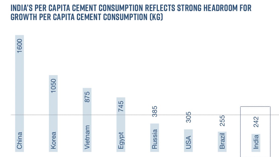 Ambuja Cements Ltd Analysis! 🇮🇳 A detailed thread🧵👇🏻 #investing # ...