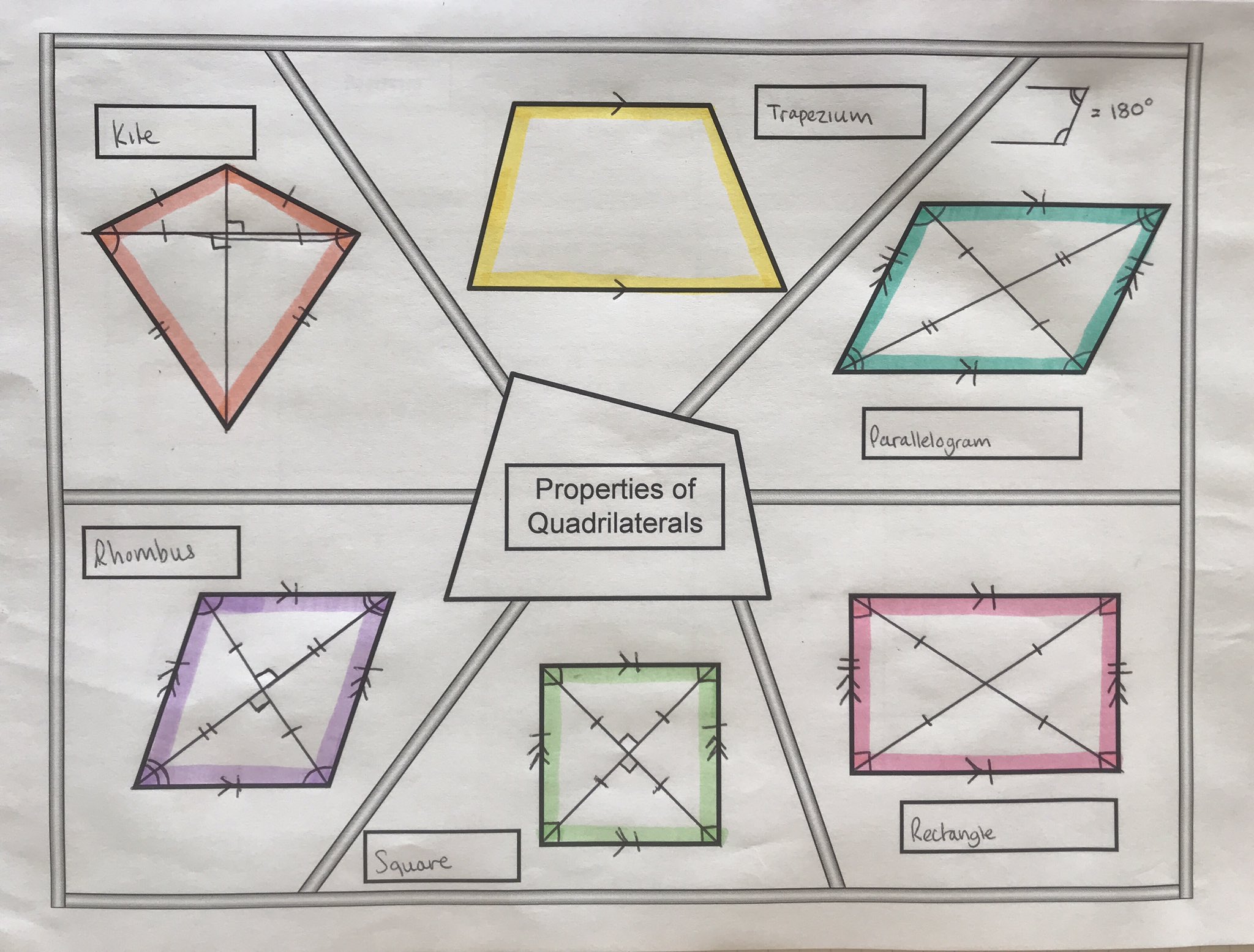 Quadrilaterals Properties