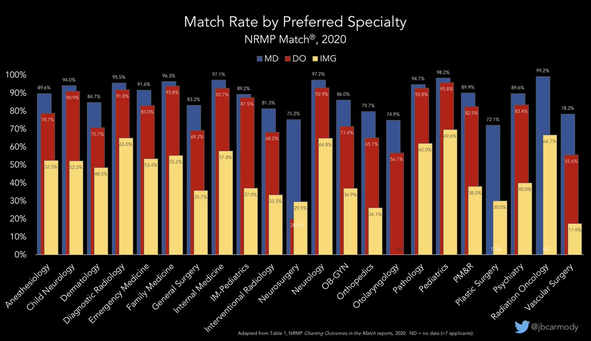 Thread by @jbcarmody on Thread Reader App – Thread Reader App