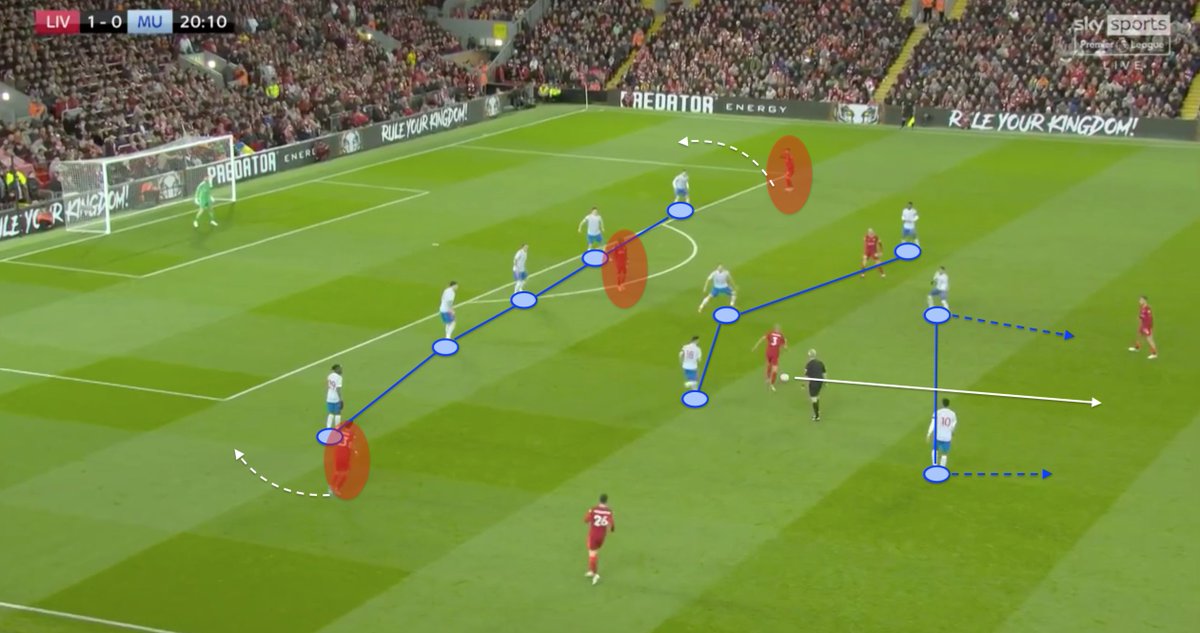🔴Detailed Goal Analysis - M.Salah (2-0) vs Manchester United ⤵️⤵️ ...