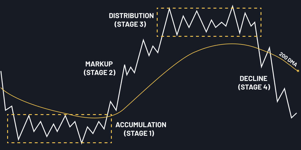 "You do not need more indicators. You need to know more about the ones ...