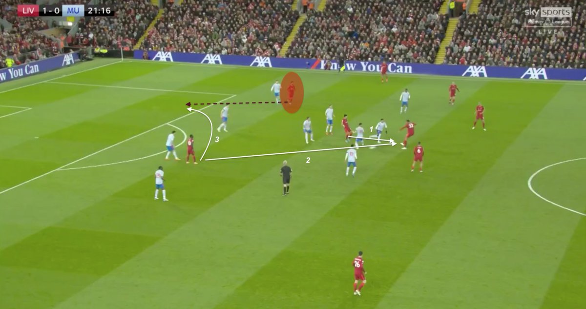 🔴Detailed Goal Analysis - M.Salah (2-0) vs Manchester United ⤵️⤵️ ...