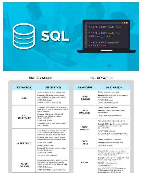 Data Science Dojo on Twitter: "💡 Here's a useful SQL cheat sheet: https://t.co/cWVlJX1MEO #SQL # ...