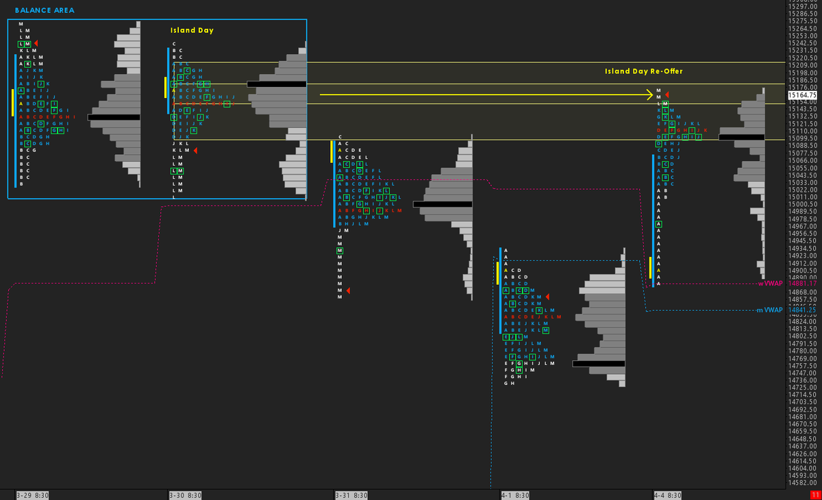 Thread by @orderflowlabs on Thread Reader App – Thread Reader App