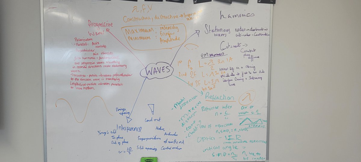 Welcome to Harris Clapham Sixth Form