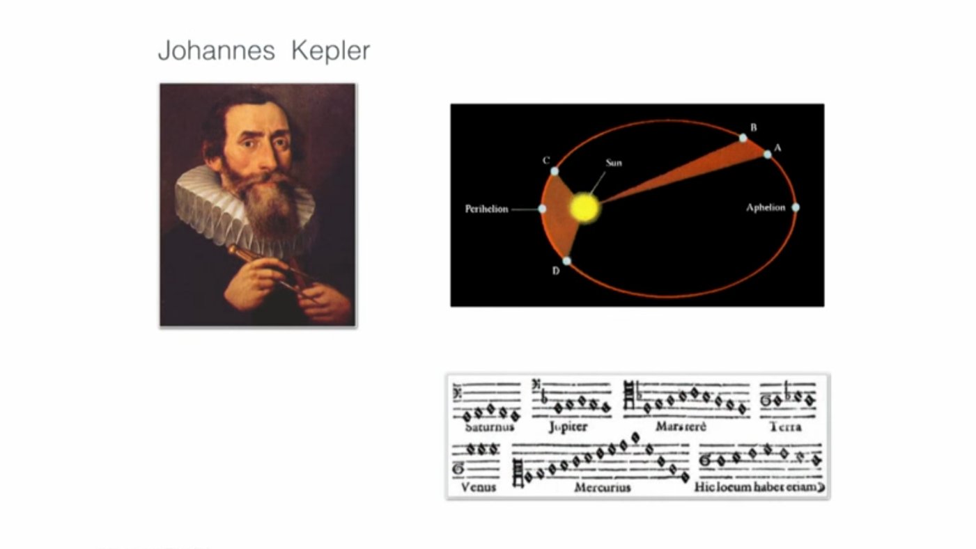 Johannes Kepler Solar System Theory