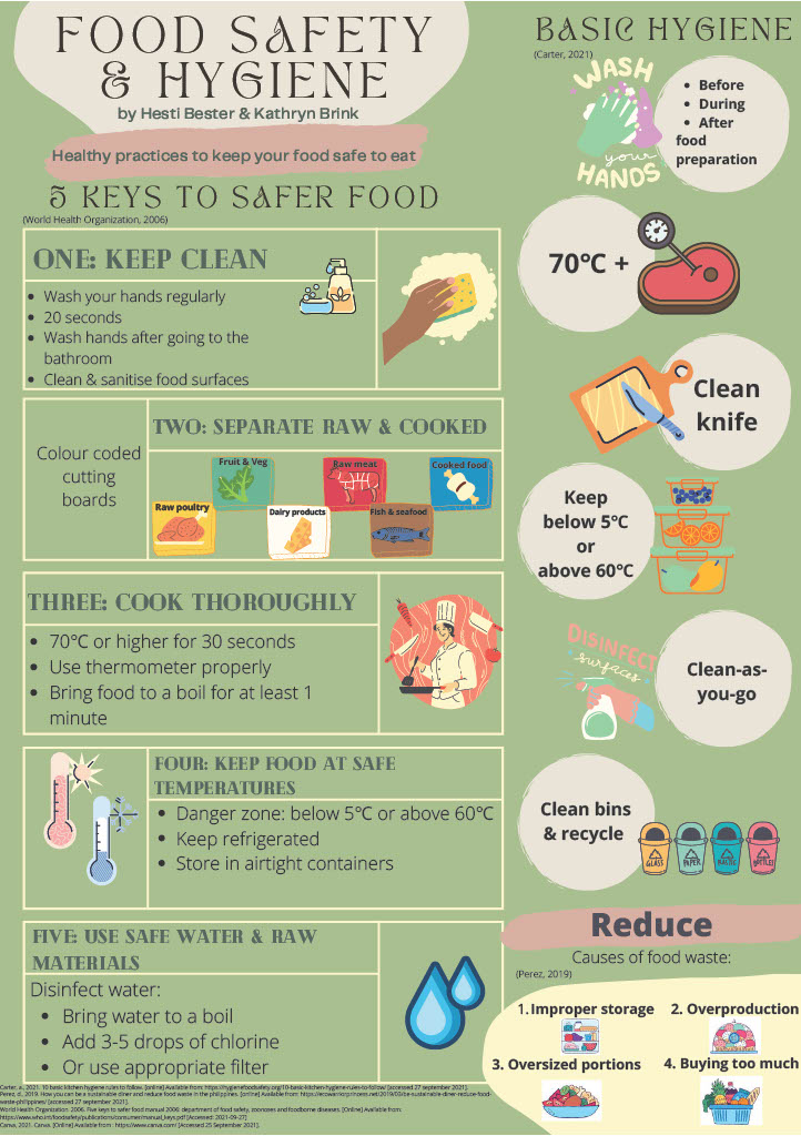 Infographic Food Security