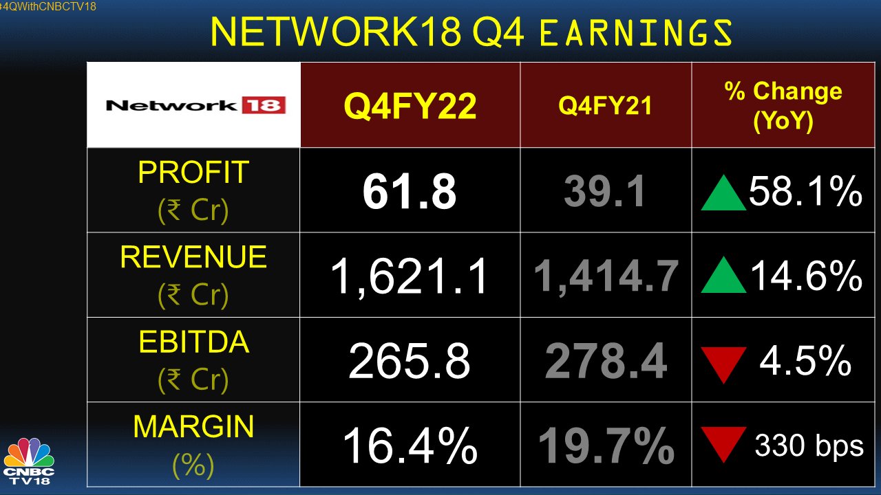 Cnbc News Channel Network