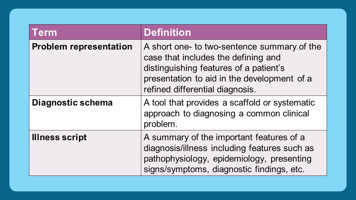 1/During case conference (& on rounds), we often see master clinicians ...
