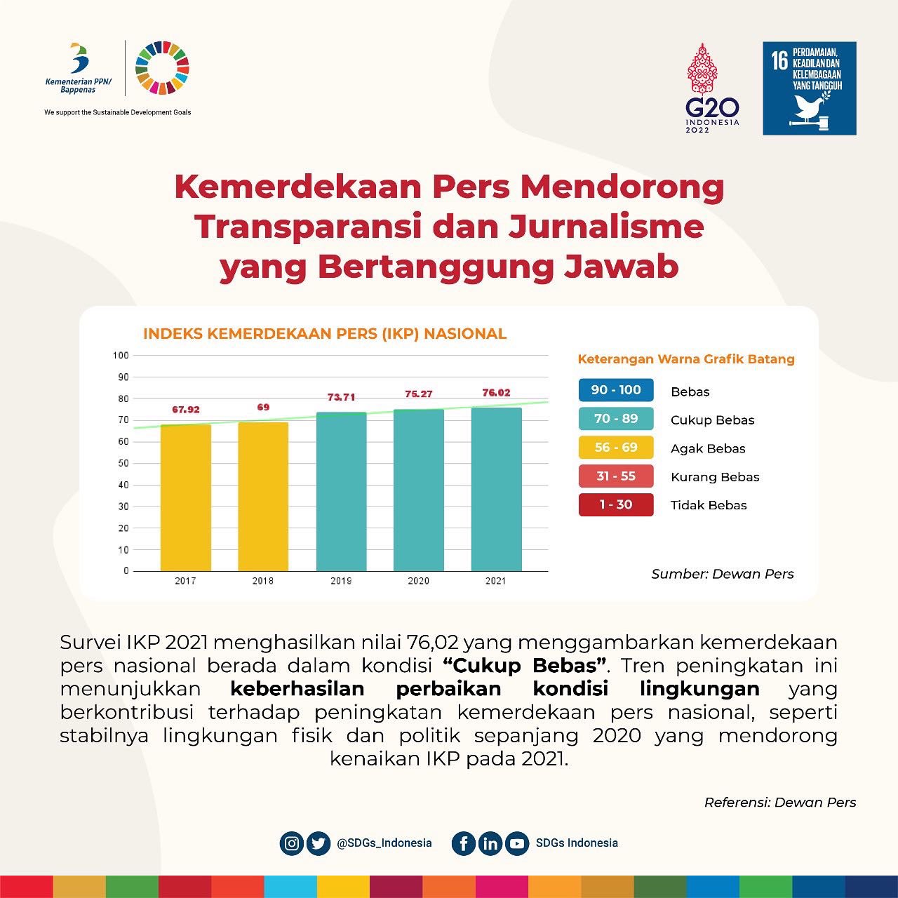 SDGs Indonesia on Twitter: "Dalam mewujudkannya, misi tersebut sejalan dengan Tujuan Pembangunan ...