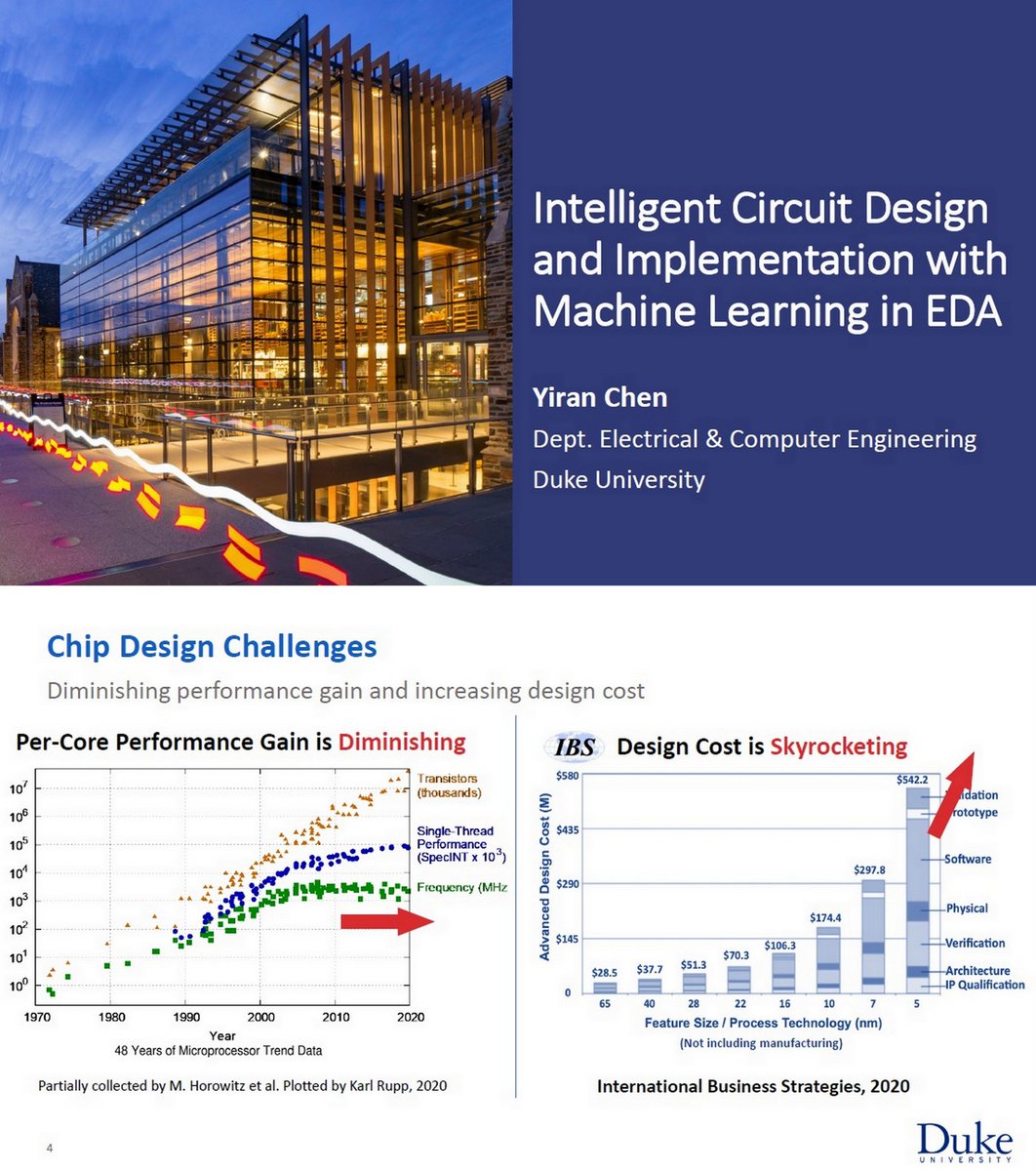 OGAWA, Tadashi on Twitter: "=> "Efficient Digital Design and ...