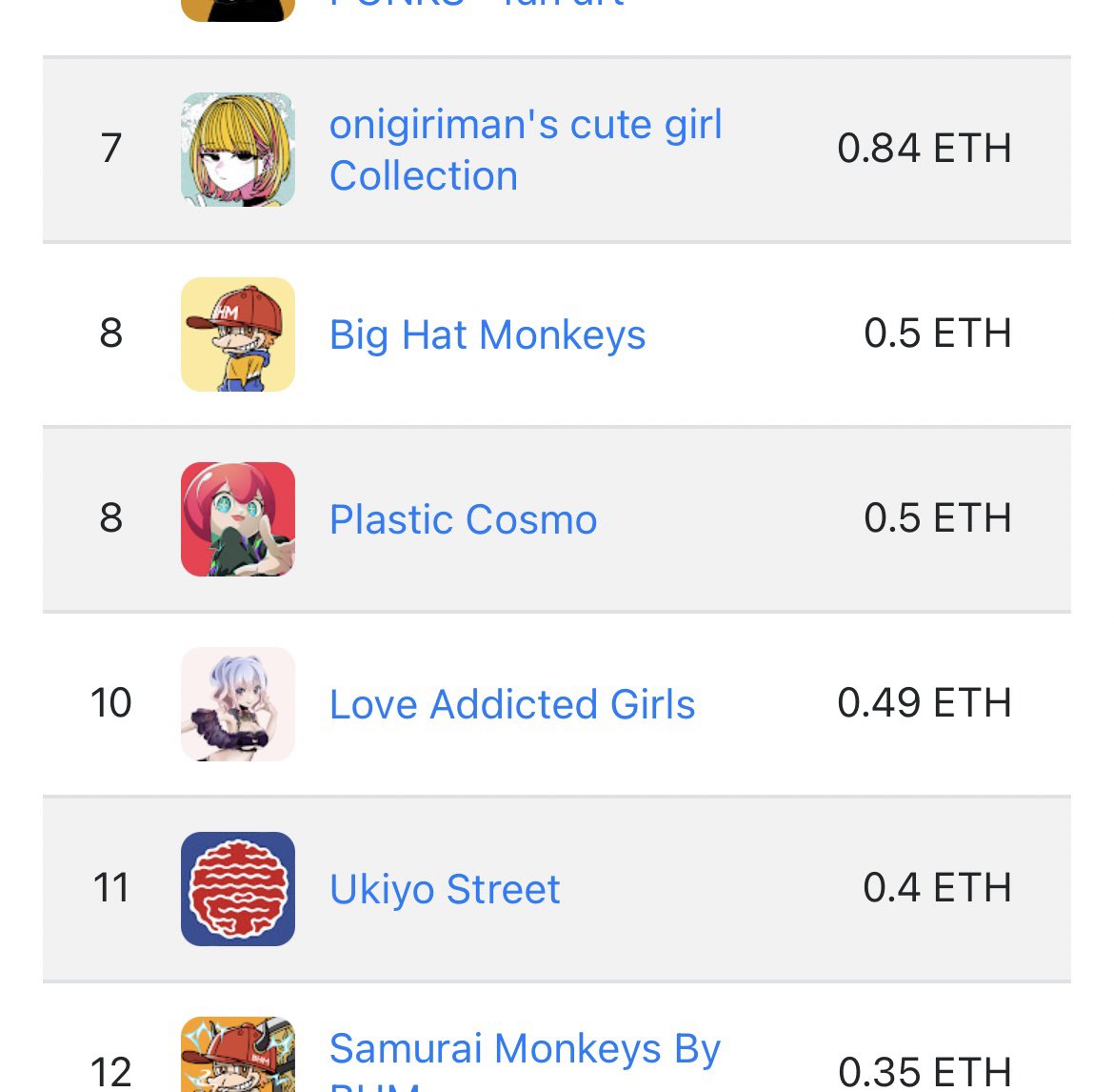 Plastic Cosmo | plastic-cosmo.eth on Twitter: "Plastic CosmoがTOP10に🙌 https://t.co/TaofmHrhzL ...