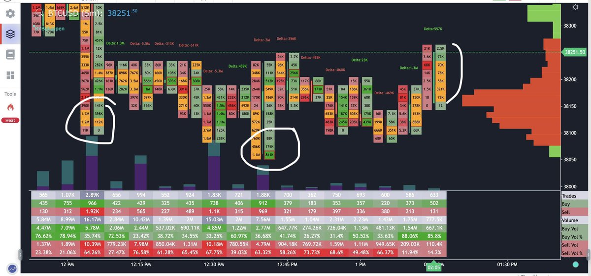 1/ Learn to understand the narrative the market is painting for you ...