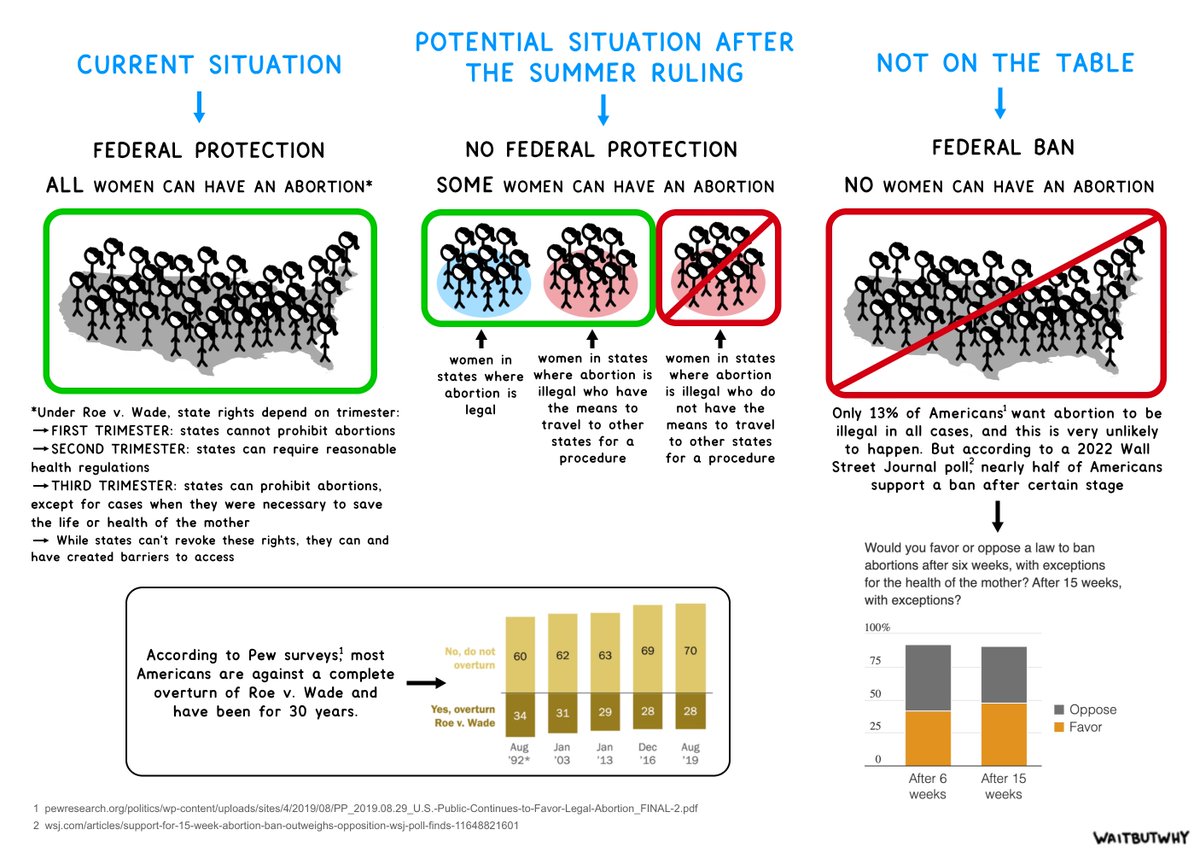 A little breakdown of the situation: Tim Urban @waitbutwhy