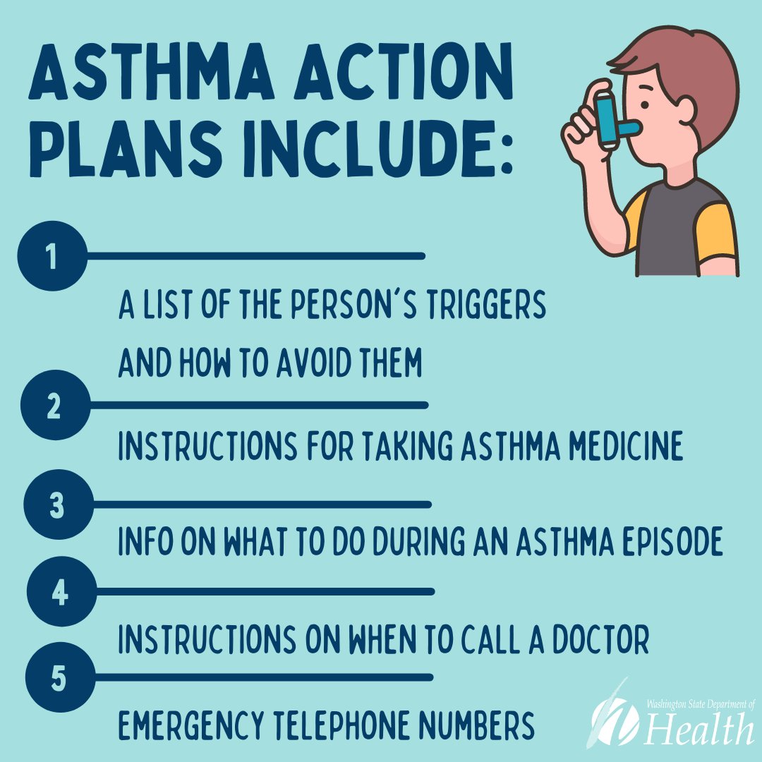 Asthma Attack Triggers