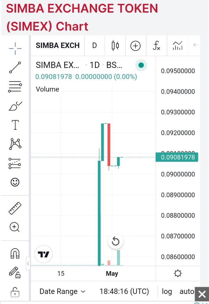 Simba Exchange on Twitter: "#simxe is live for trading on https://t.co/Gorwq3LJx2 Join the ...