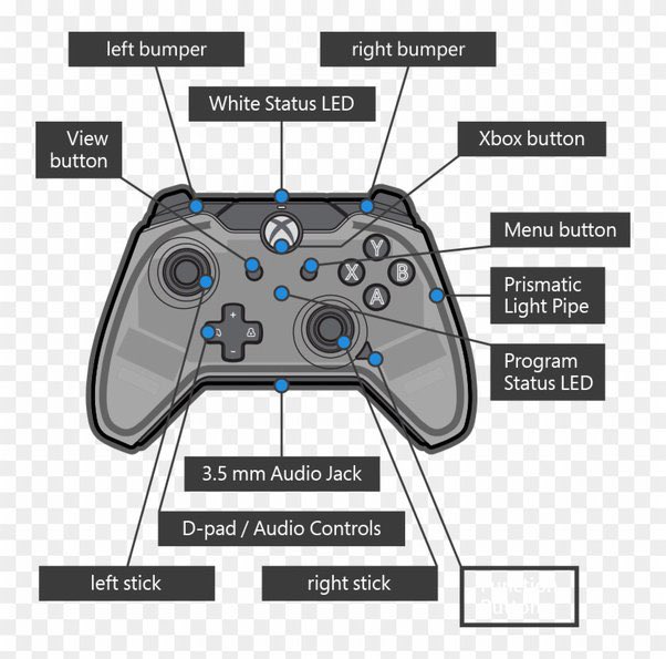 Xbox Controller Buttons Fifa