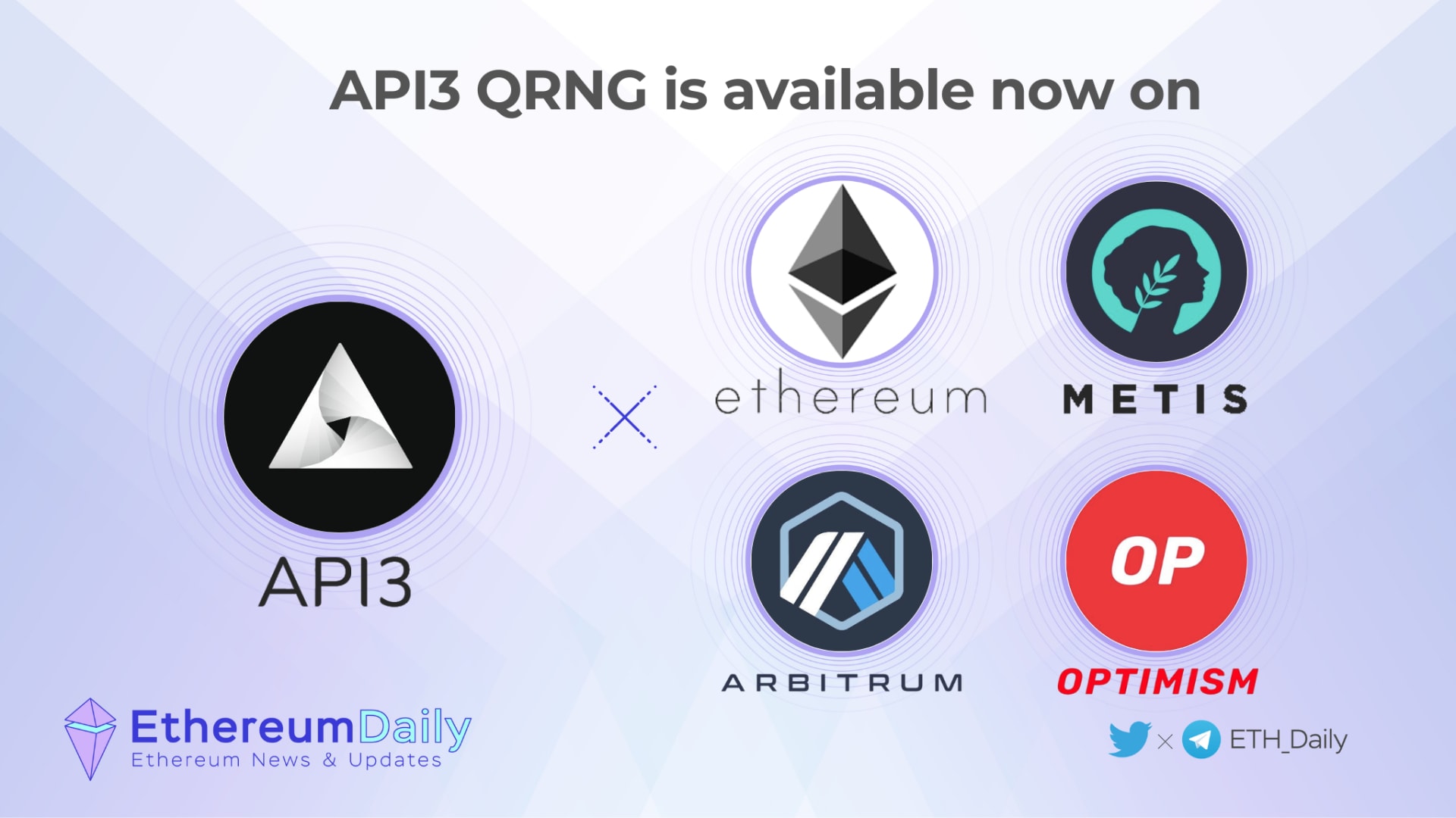 Ethereum Daily on Twitter: "💥@API3DAO QRNG (Quantum Random Number Generator) is the first “true ...