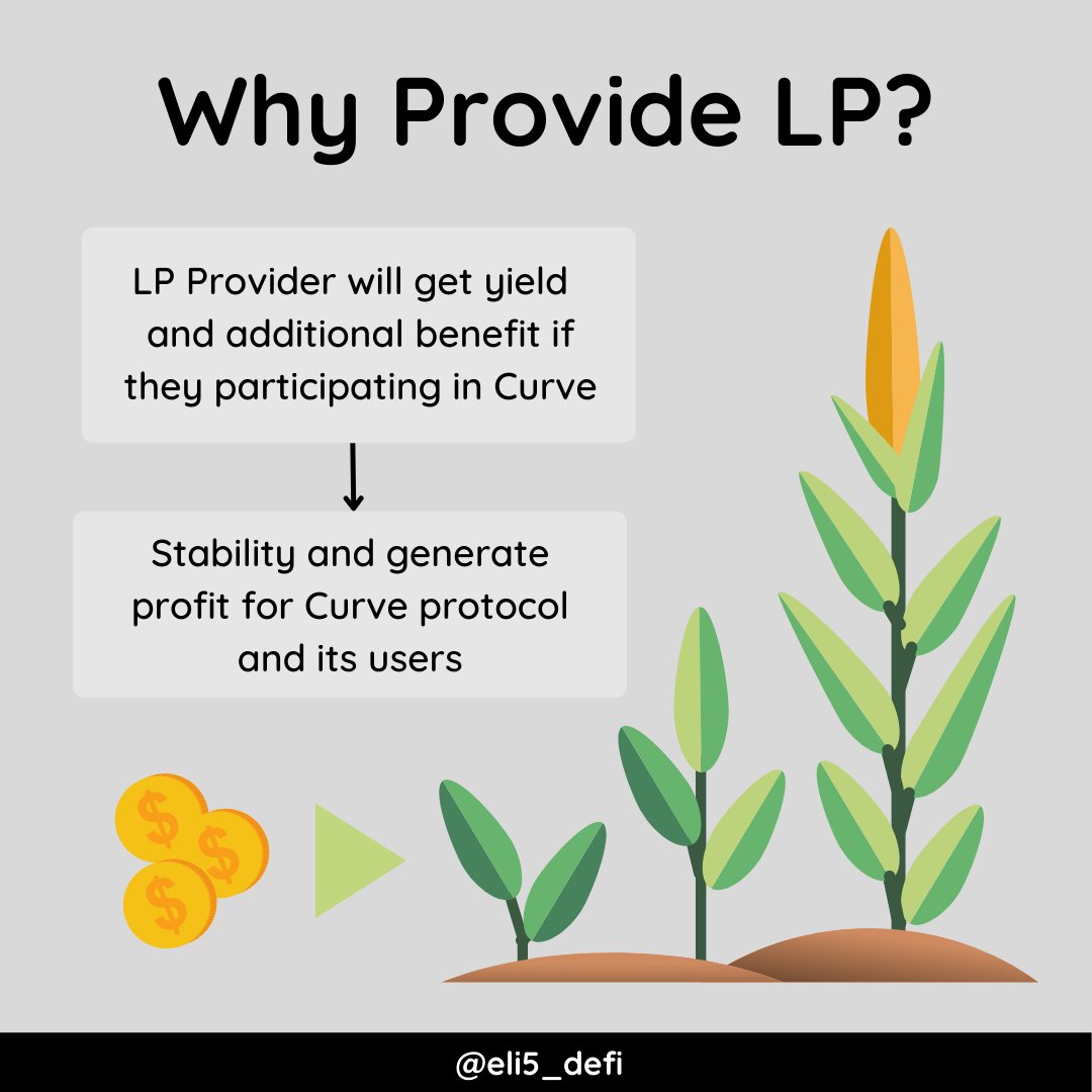 Curve Finance Basic Visual Guide | Eli5DeFi