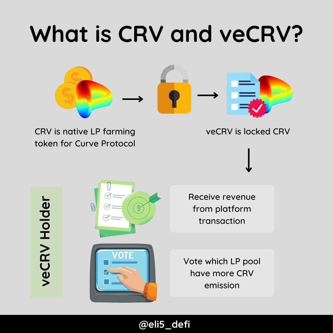 Curve Finance Basic Visual Guide | Eli5DeFi